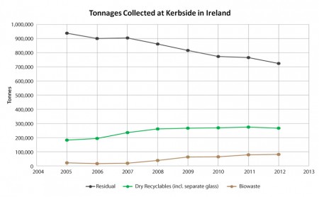 Statistics on Recycling & Recovery – IWMA